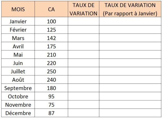 Calculer un taux de variation en pourcentage sur Excel - Excel en ligne