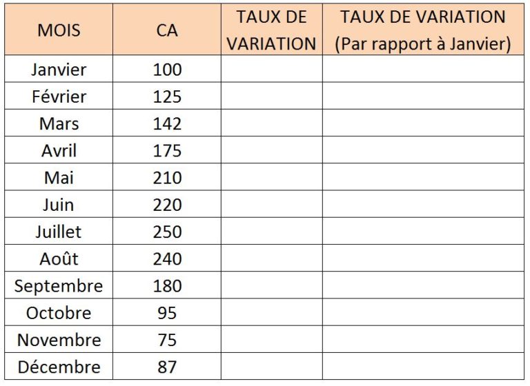 Calculer un taux de variation en pourcentage sur Excel - Excel en ligne