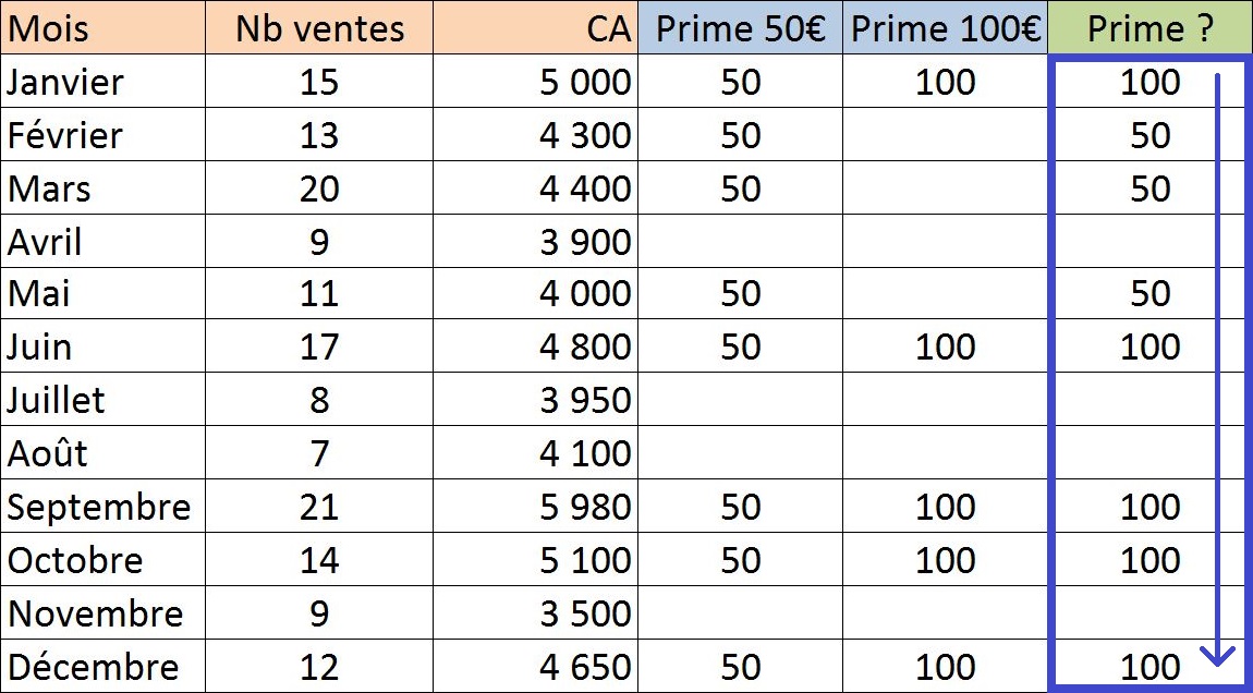 Ntroduire 117 Imagen Formule Excel Avec Si Et Ou Fr thptnganamst edu vn Ntroduire 117 Imagen Formule Excel Avec Si Et Ou Fr thptnganamst edu vn
