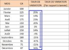 Calculer un taux de variation en pourcentage sur Excel - Excel en ligne