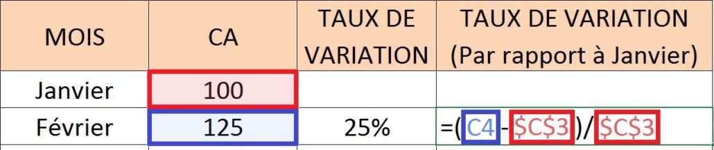 Calculer un taux de variation en pourcentage sur Excel - Excel en ligne