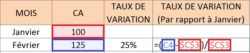 Calculer un taux de variation en pourcentage sur Excel - Excel en ligne