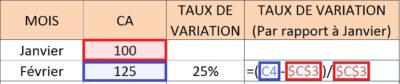 Calculer un taux de variation en pourcentage sur Excel - Excel en ligne