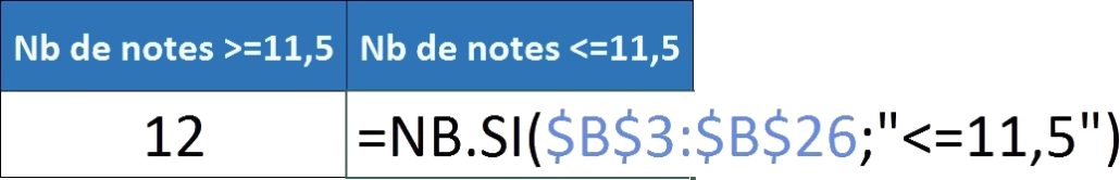 Utiliser les formules statistiques : mode, médiane, moyenne, étendue ...