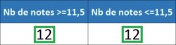 Utiliser les formules statistiques : mode, médiane, moyenne, étendue ...