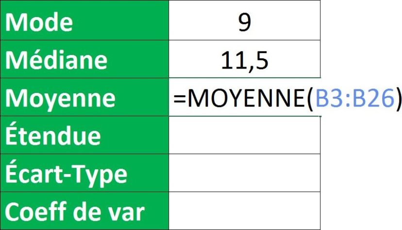 Utiliser les formules statistiques : mode, médiane, moyenne, étendue ...