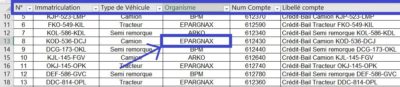 Figer les volets pour verrouiller des lignes et des colonnes ...