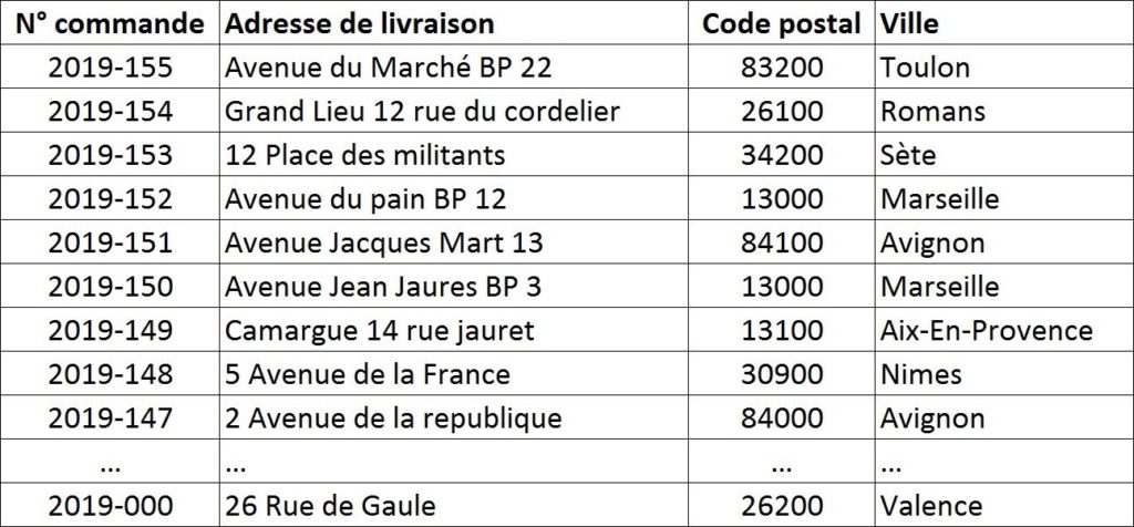 Lier plusieurs tableaux de données dans un tableau croisé dynamique ... Lier plusieurs tableaux de données dans un tableau croisé dynamique ...