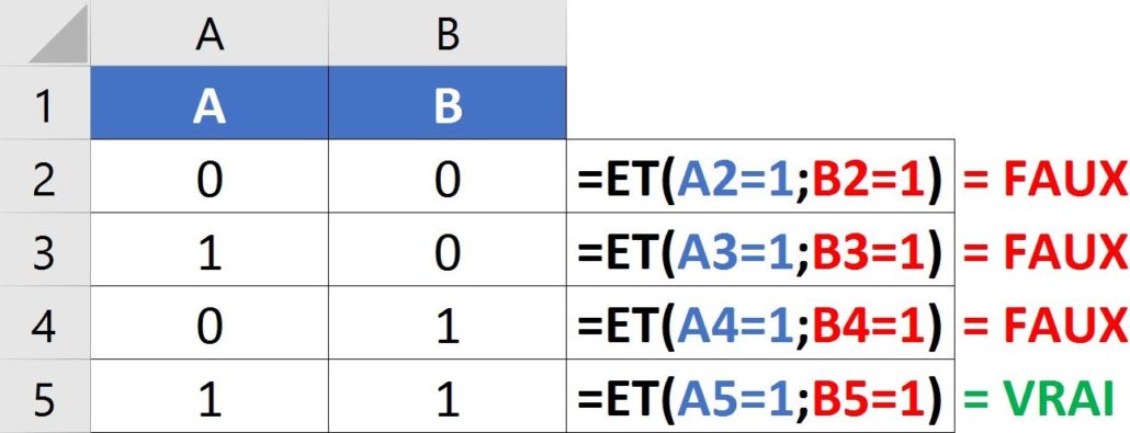 La formule ET - Apprendre Excel