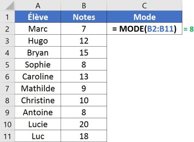 La formule MODE - Apprendre Excel