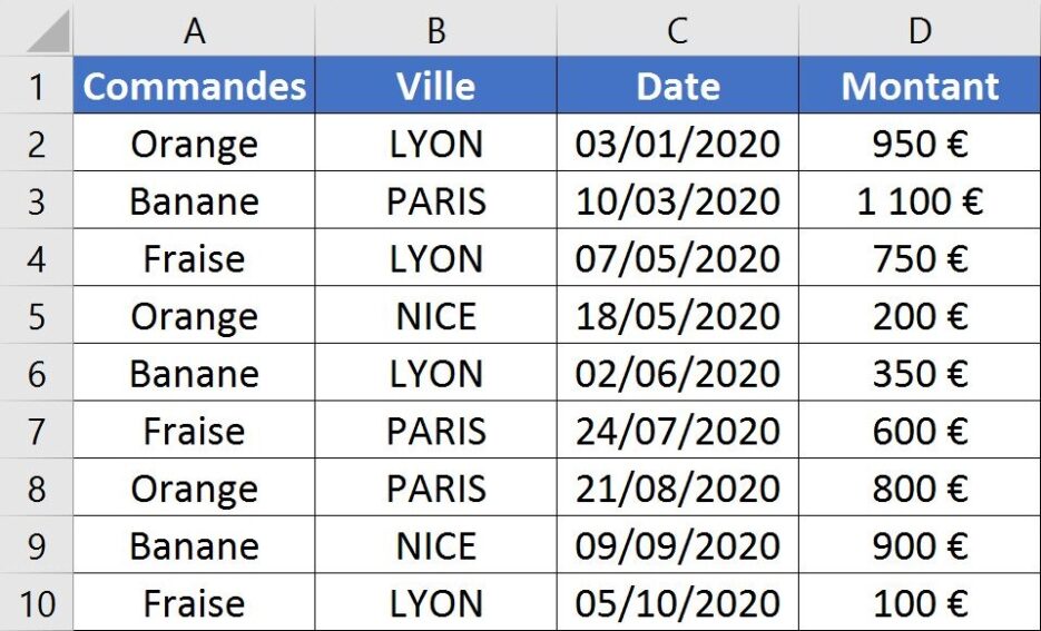 La formule NB.SI.ENS - Apprendre Excel