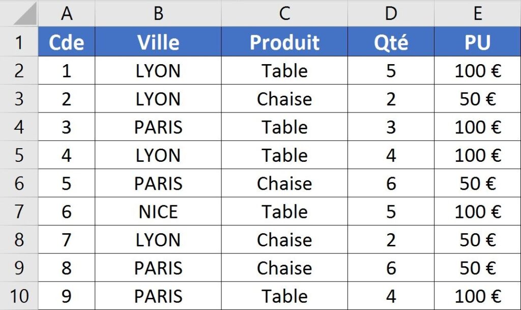 La Formule Sommeprod Apprendre Excel En Ligne