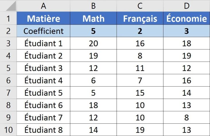 La Formule Sommeprod Apprendre Excel En Ligne