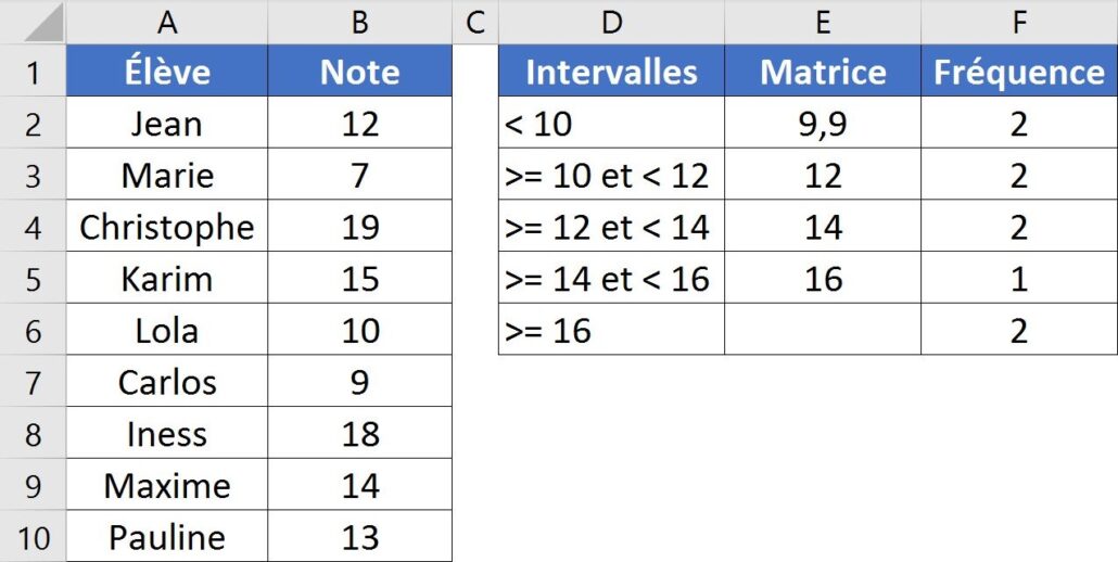 La formule FREQUENCE - Apprendre Excel La formule FREQUENCE - Apprendre Excel