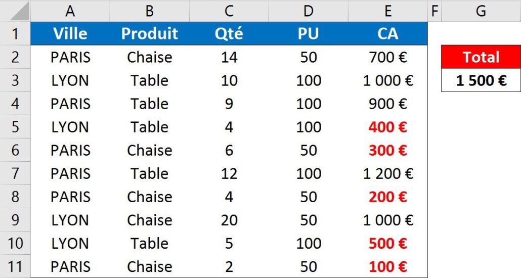 La formule PETITE.VALEUR - Apprendre Excel