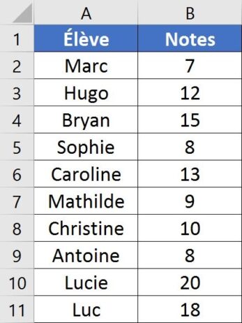 La formule MAX - Apprendre Excel